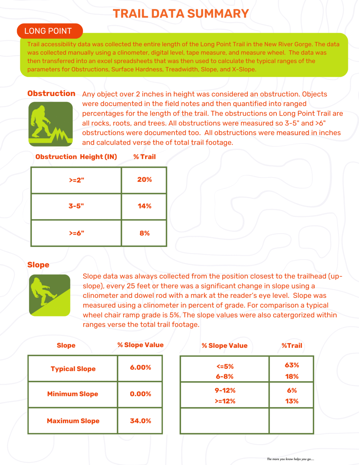 Trail Knowledge | Long Point Trail Accessibility Data - Active Southern ...